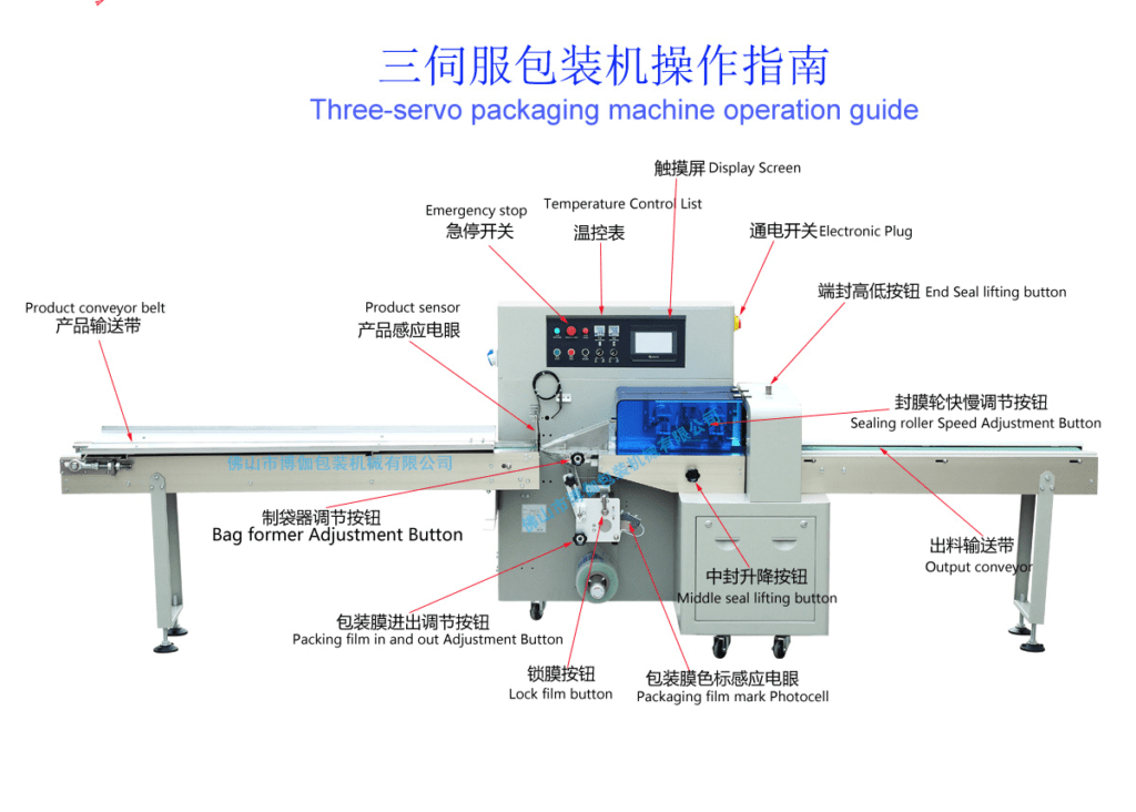 How to choose the right flow packaging machine for you? - BOGAL Packing ...